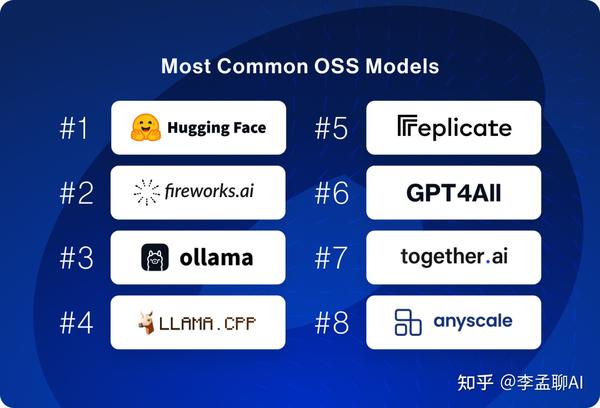 惊艳！登顶GitHub！Phidata补齐大模型短板，轻松构建RAG AI助手！背后有何秘密？速来揭秘！ - 知乎