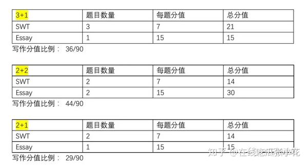 PTE自学必看——PTE考试评分标准全篇合集！！ - 知乎