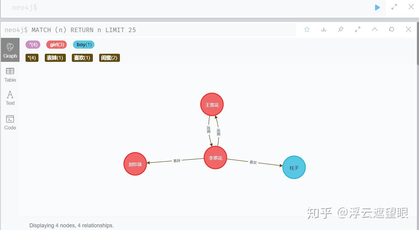 neo4j：py2neo 学习笔记 - 知乎