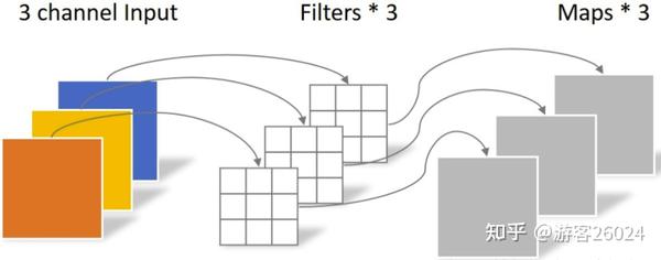 CV+Deep Learning——网络架构Pytorch复现系列——classification(二：ResNeXt，GoogLeNet，MobileNet) - 知乎