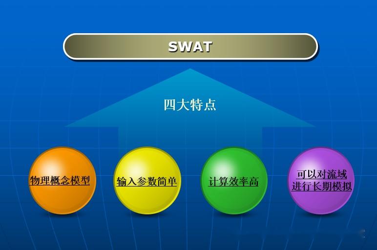 教程 | SWAT模型系列教程 - 知乎