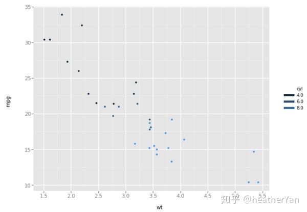 入门 python ggplot,看这篇就够了 - 知乎