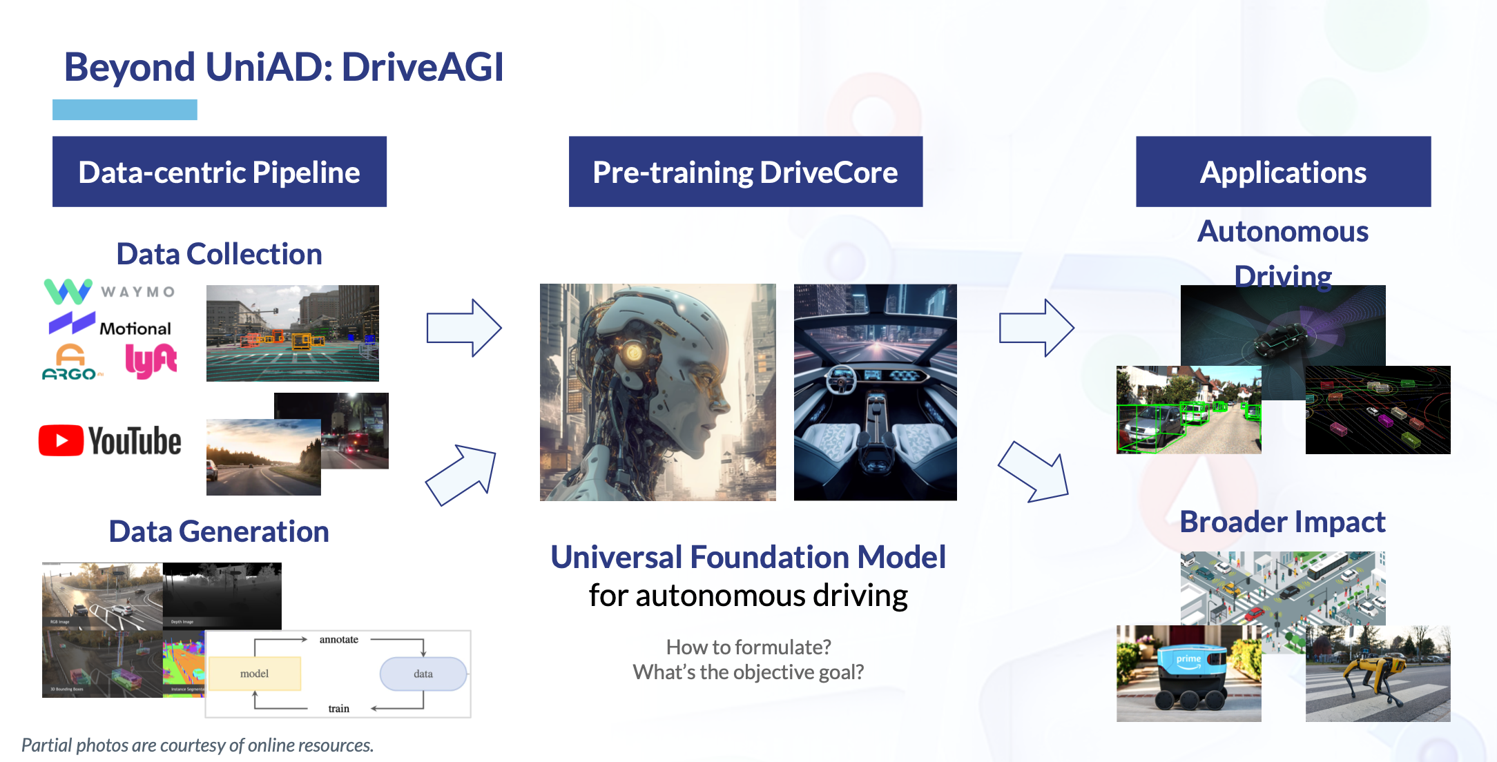 CVPR 2023 最佳论文 UniAD｜全栈可控端到端自动驾驶方案 - 知乎