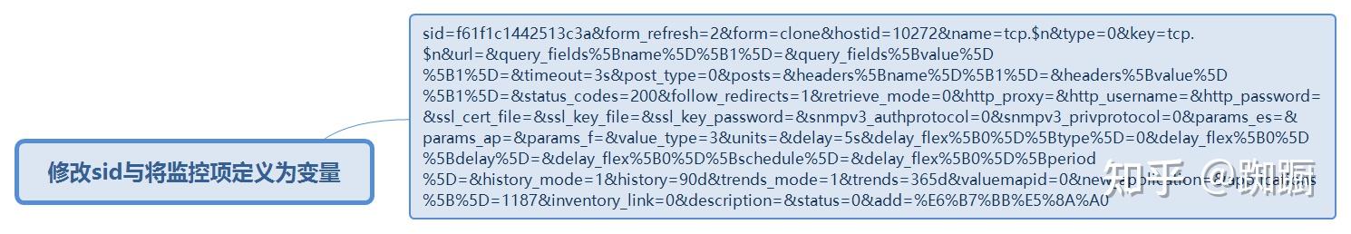 zabbix监控（四） - 知乎