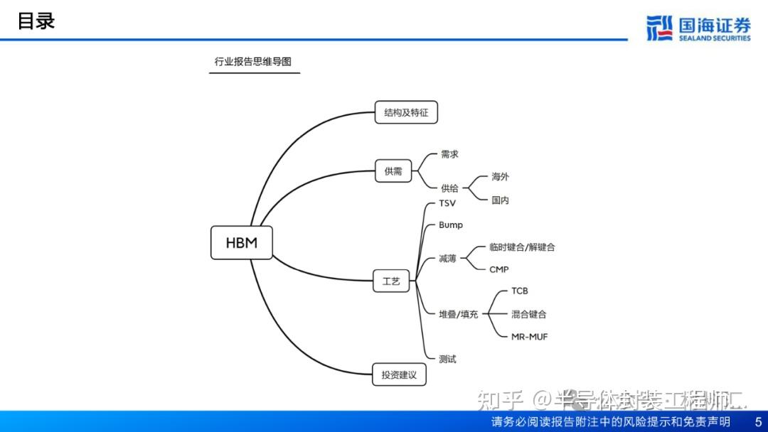 HBM工艺详解，TSV和堆叠是关键 - 知乎