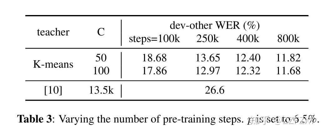 论文解读：HUBERT HOW MUCH CAN A BAD TEACHER BENEFIT ASR PRE-TRAINING - 知乎