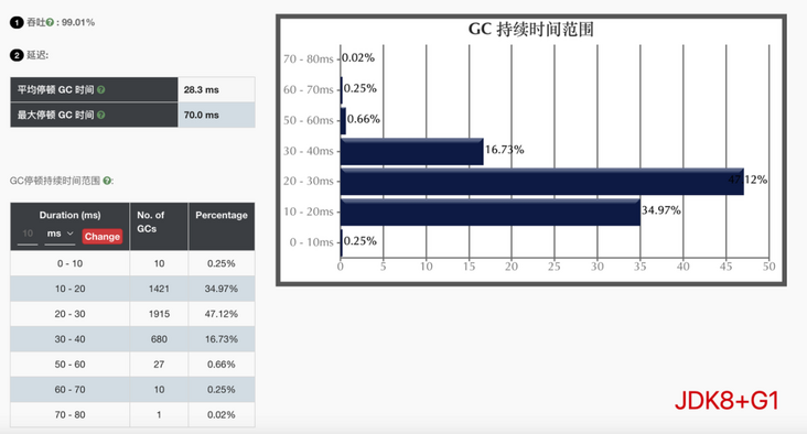 亚毫秒 GC 暂停到底有多香？JDK17+ZGC 初体验｜得物技术 - 知乎