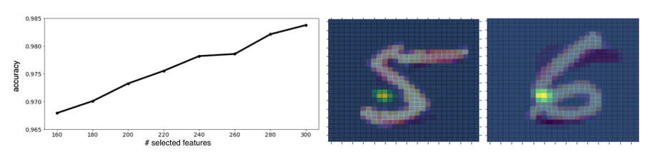 LassoNet --- accepted by JMLR - 知乎