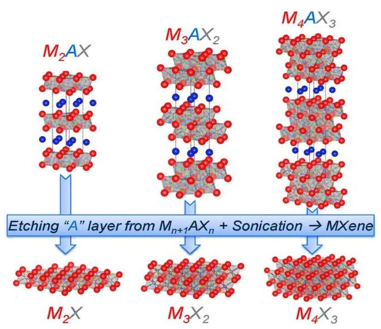 MXene复合材料在钠钾电中的引用 - 知乎