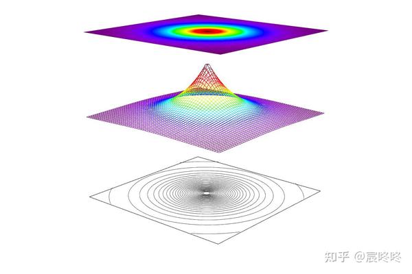 Origin：一个3D图的三种显示方法 - 知乎