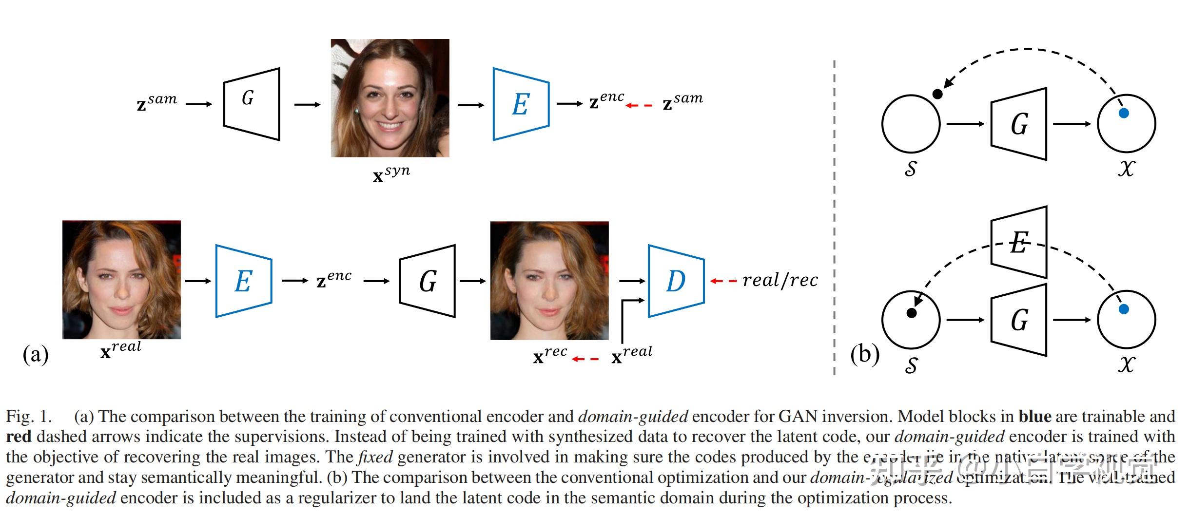 【论文荐读 IEEE TPAMI】领域内GAN反演：用于精确重建和可编辑性 - 知乎