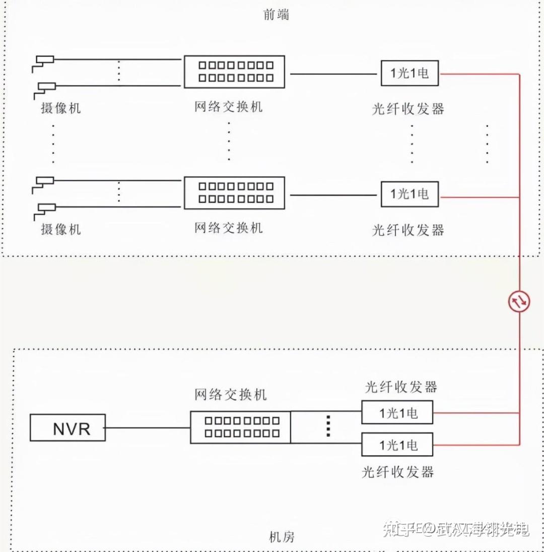 光纤、光模块、光纤交换机、光模块组网设计与案例 - 知乎