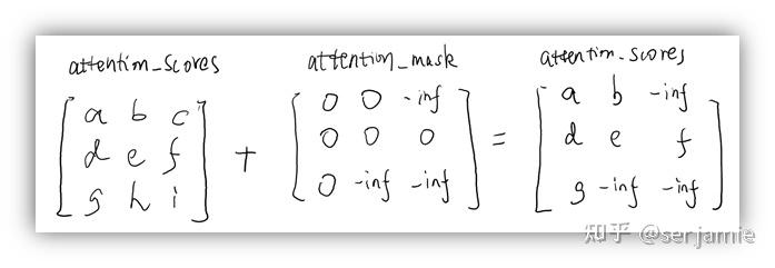 逐行解读LayoutLMv2 Transformer - 知乎