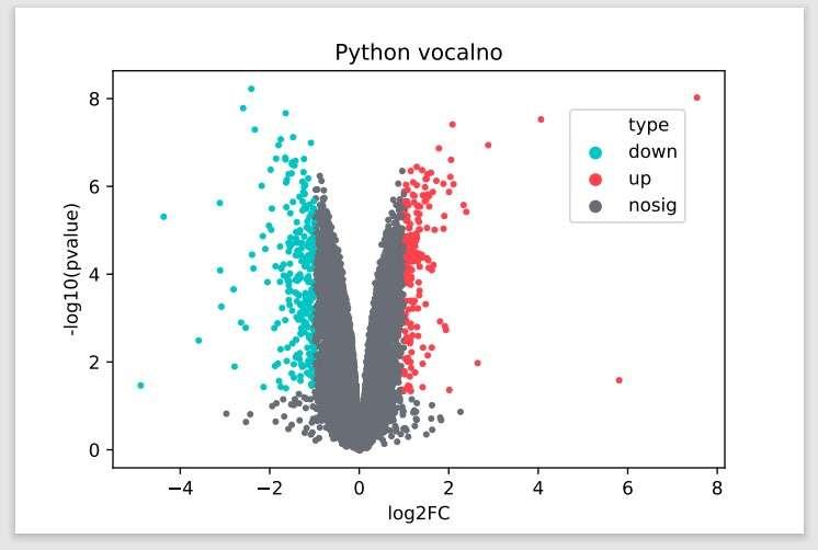 用 python 画个火山图 - 知乎