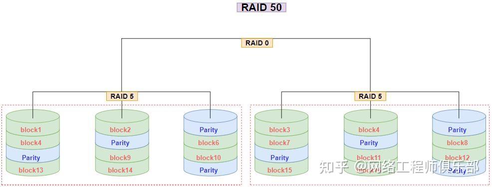 RAID 级别：0、1、5、6、10 和 50 傻傻分不清？那是你没看过这篇 - 知乎