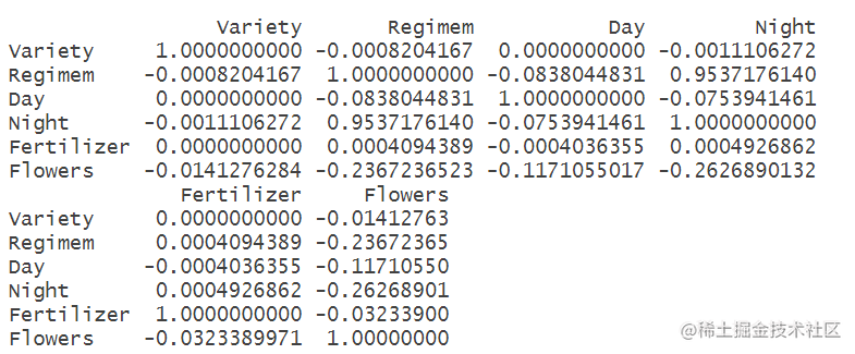 数据代码分享|R语言用CHAID决策树分析花卉栽培影响因素数据可视化、误差分析 - 知乎