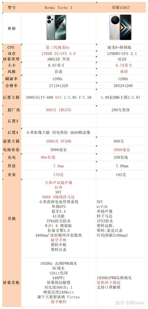 2024年4月，买荣耀X50GT合适吗？ - 知乎