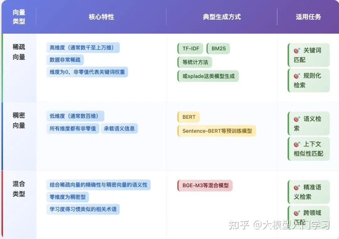 全面解析：Word2Vec、BERT等embedding模型选型指南 - 知乎