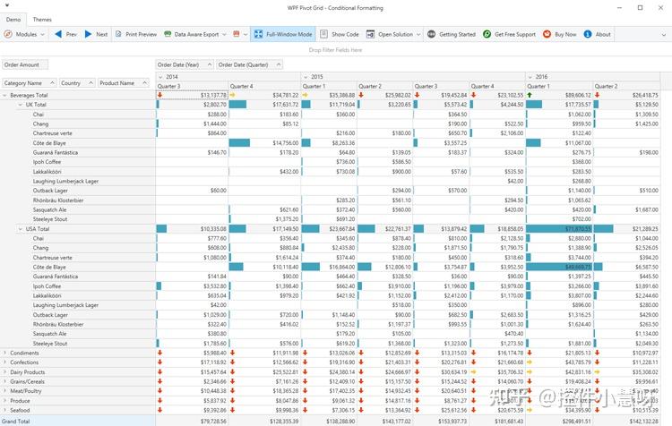 「ui开发」devexpress Wpf Pivot Grid组件可轻松实现多维数据分析！（一） 知乎