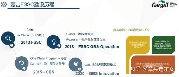 GBS（全球共享中心）的发展与优化实践 - 知乎