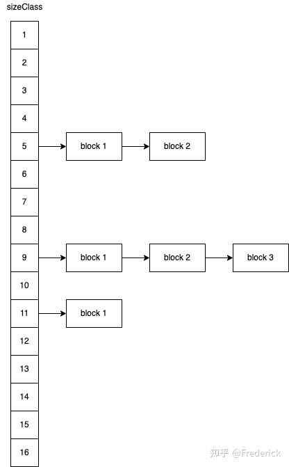 Buddy Memory Allocation - 知乎