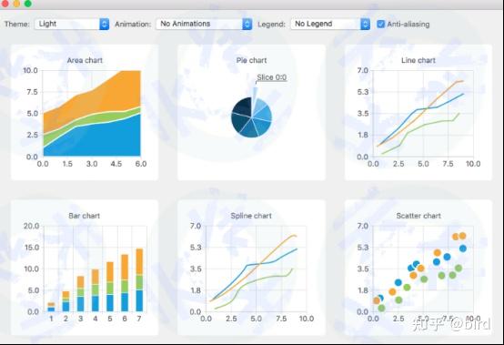 QT性能优化之QT6框架高性能统计图框架快速展示百万个数据点曲线图 - 知乎