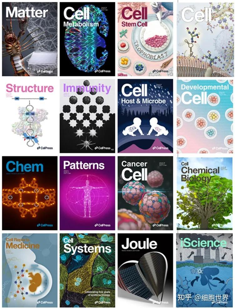 2021年6月，这些研究登上Cell Press期刊封面！ - 知乎