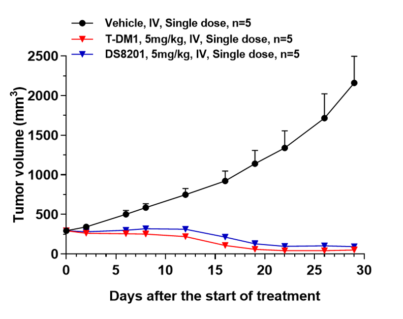 OncoWuXi速递 | ADC诱导的耐药肿瘤模型 - 知乎