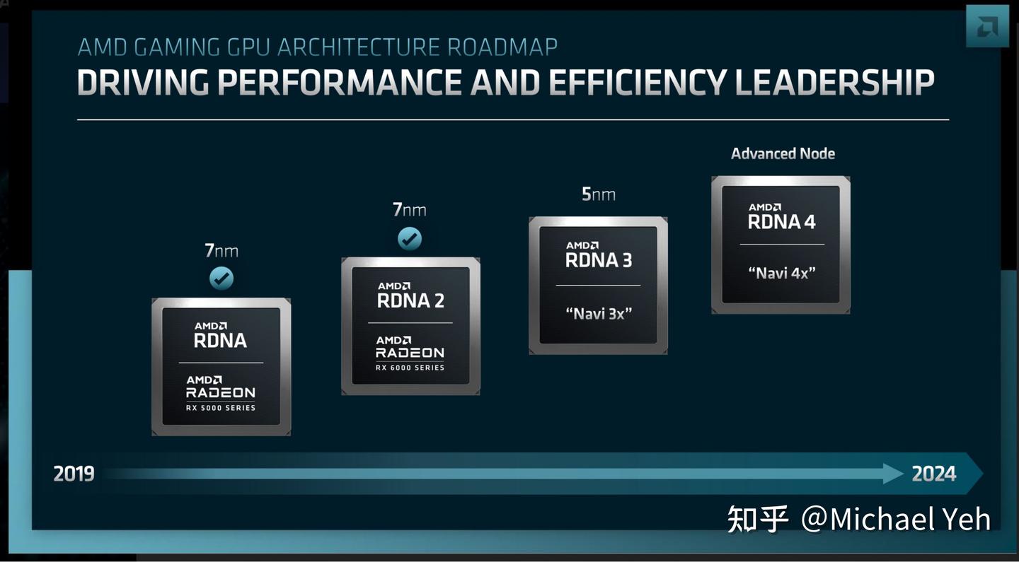 从RDNA了解AMD GPU - 知乎