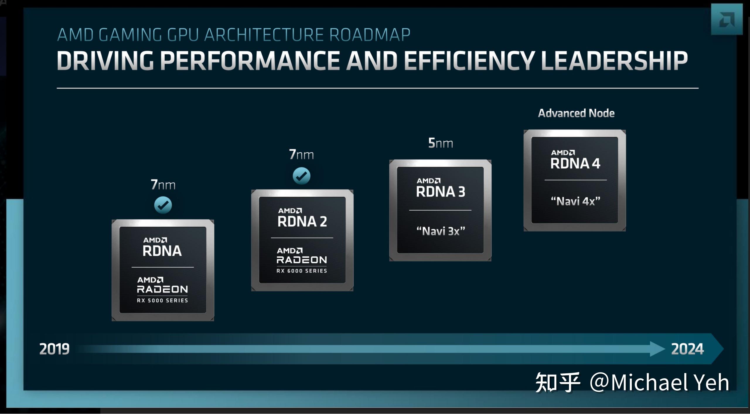 从RDNA了解AMD GPU - 知乎