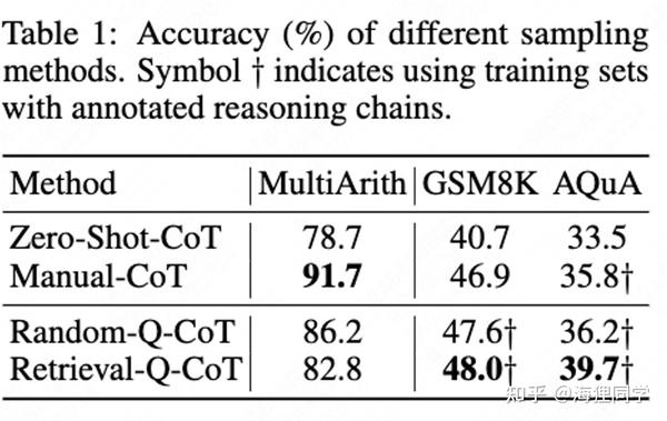 自动化构建大模型的演示(Auto-CoT) - 知乎