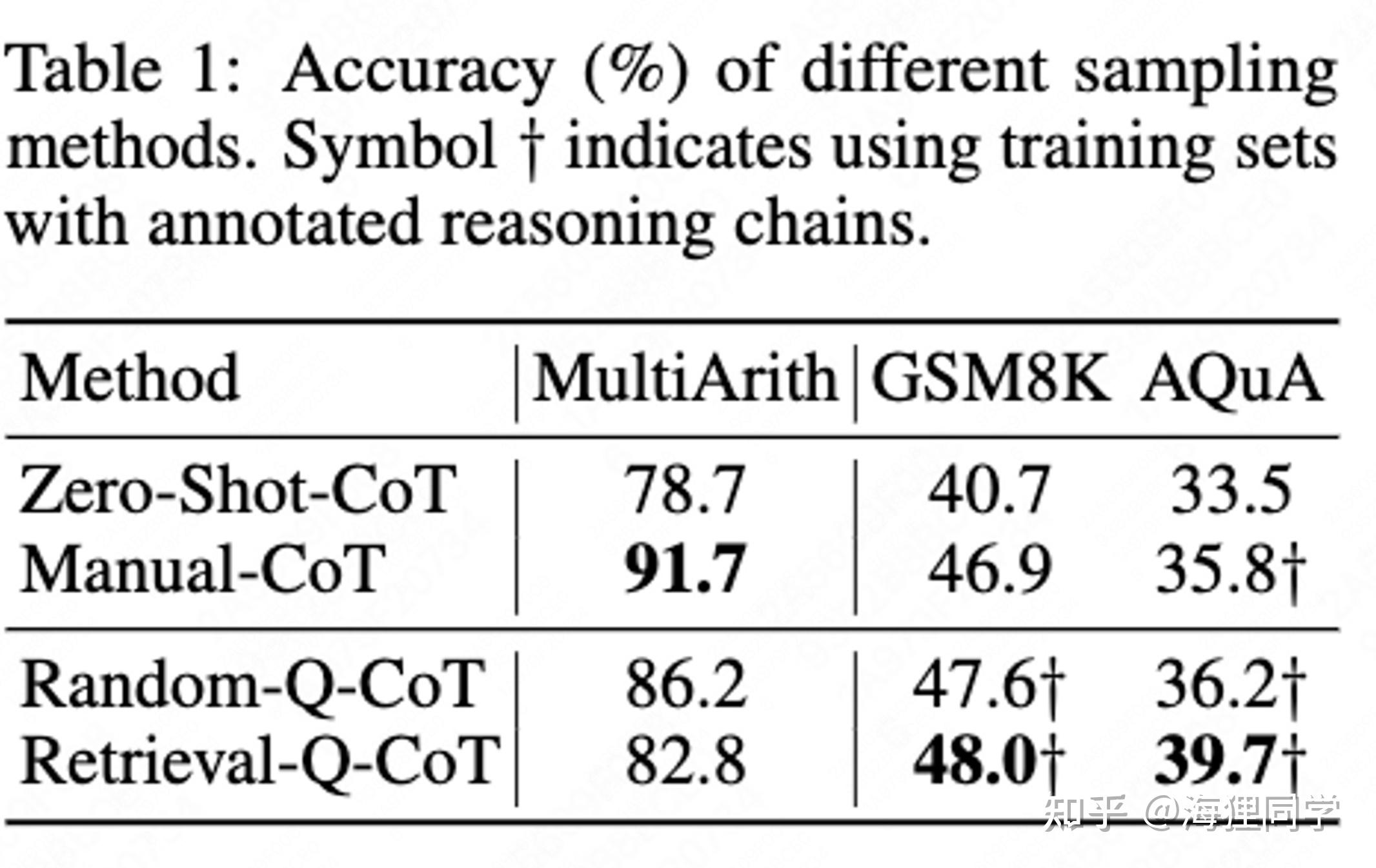 自动化构建大模型的演示(Auto-CoT) - 知乎