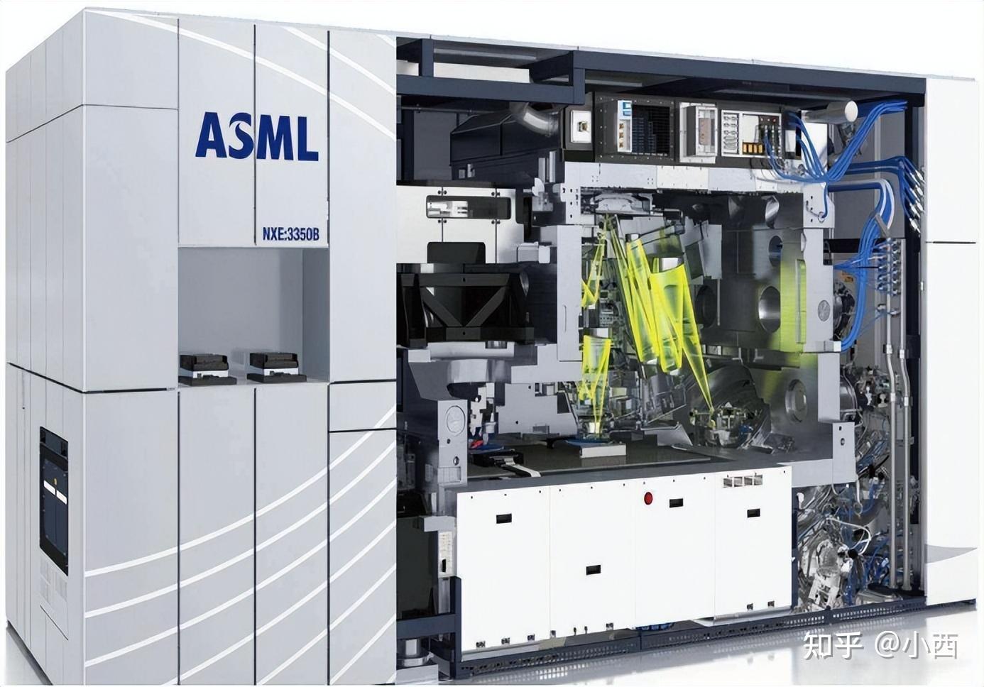 断供DUV光刻机：ASML的苦日子在后头，国内要靠自己 - 知乎