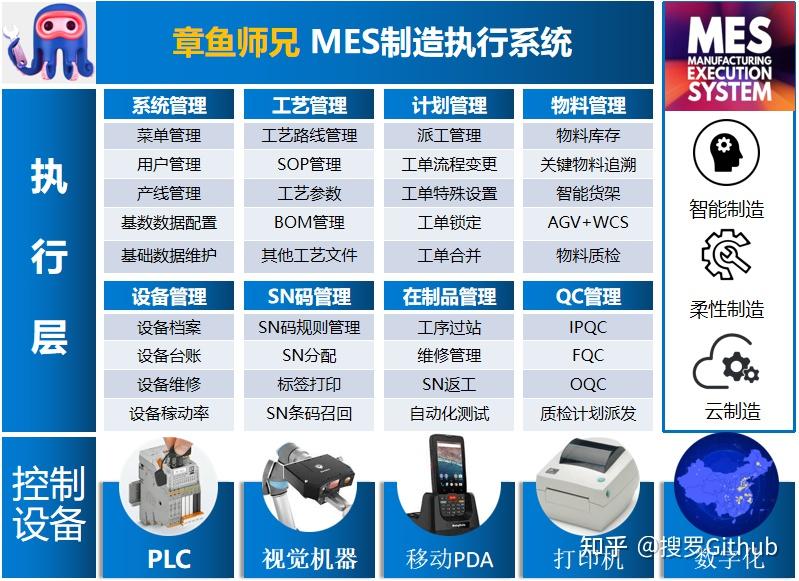 12个优质MES开源项目，全是干货！ - 知乎