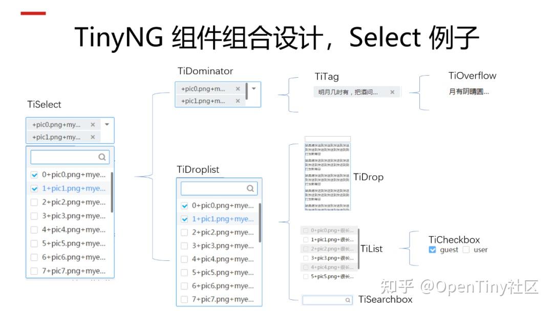 OpenTiny 前端组件库正式开源啦！面向未来，为开发者而生 - 知乎