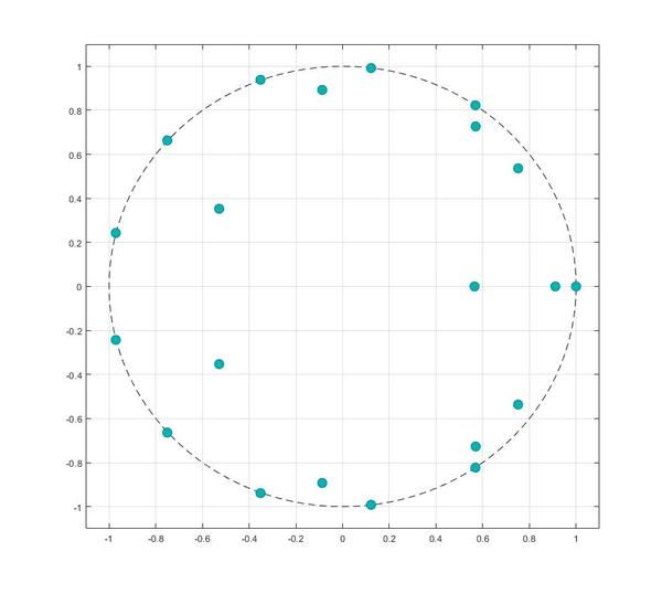 动力学模态分解 (Dynamic Mode Decomposition, DMD) 学习 - 知乎