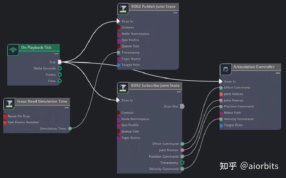 NVIDIA Isaac Sim 4.5 入门教程 2：Franka Robot 机械臂Python编程 - 知乎
