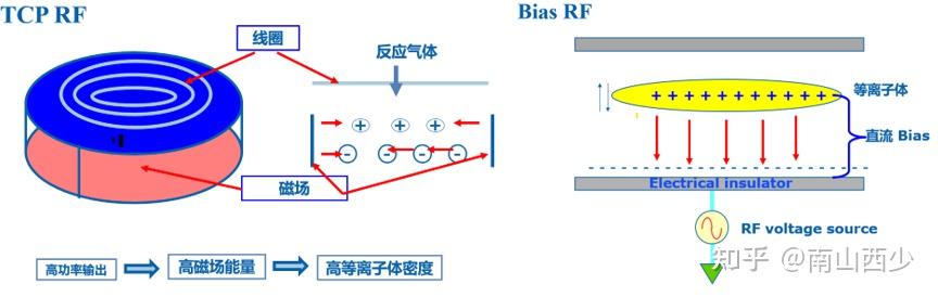3D NAND 学习笔记---RF 射频发生器 - 知乎