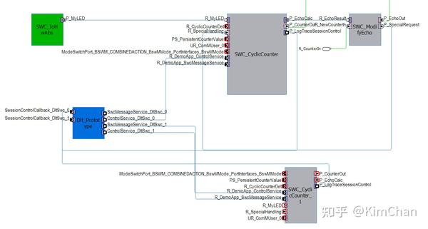[Classic AUTOSAR学习] SWC设计与应用（一）-- 什么是SWC (Software Component) - 知乎