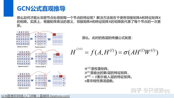GNN综述论文--图神经网络前沿进展与应用（介绍）以及自己在组会上的汇报的GCN内容 - 知乎