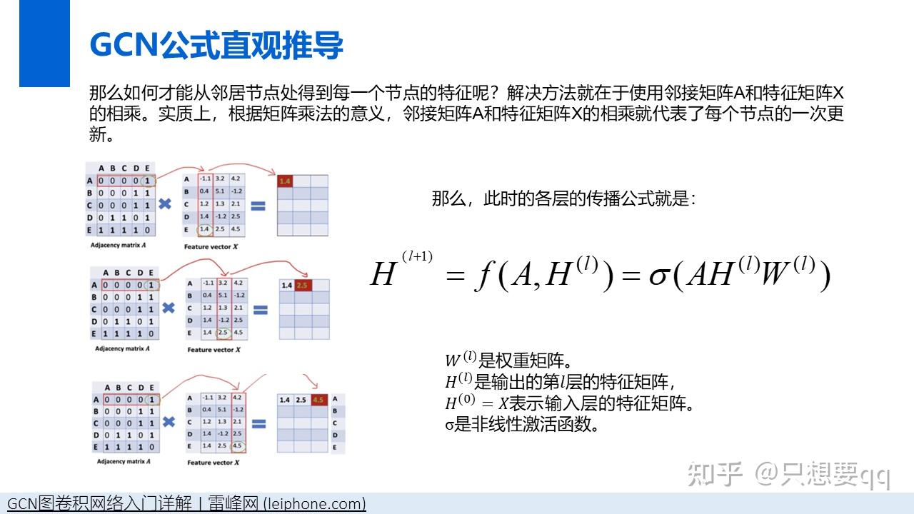 GNN综述论文--图神经网络前沿进展与应用（介绍）以及自己在组会上的汇报的GCN内容 - 知乎