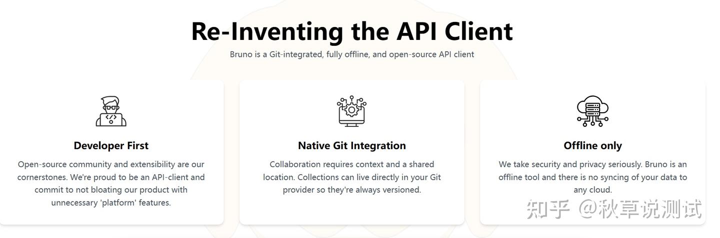 Postman最佳平替, API测试工具Bruno实用教程(一)：基础篇 - 知乎