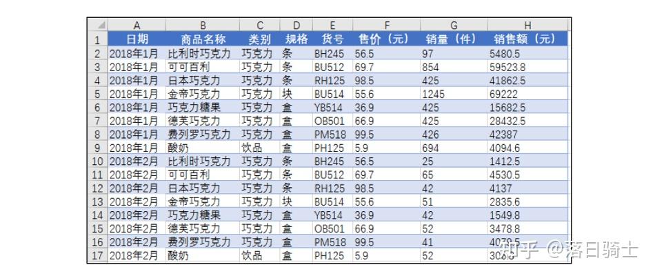 如何规范 Excel 数据透视表 的原始数据? 知乎