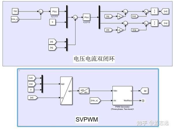 PI参数整定计算——知乎 - 你丫闭嘴20250318 - 博客园