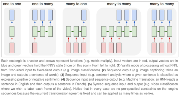 RWKV – transformer 与 RNN 的强强联合 - 知乎