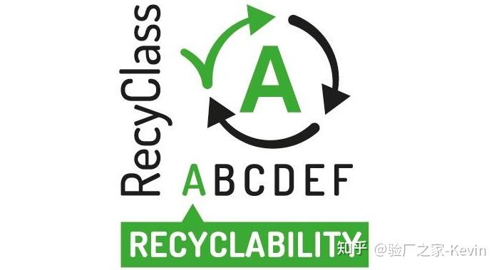 RecyClass欧洲塑料认证是什么？ EN15343标准 - 知乎