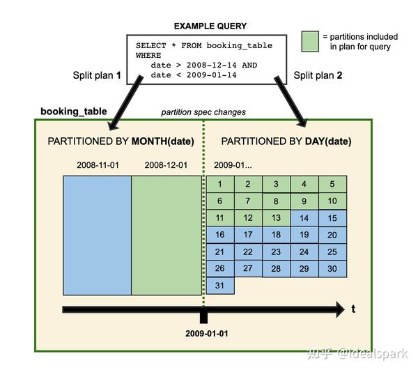 Iceberg 原理分析 - 知乎