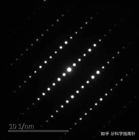 TEM透射电镜衍射斑点标定（一） - 知乎