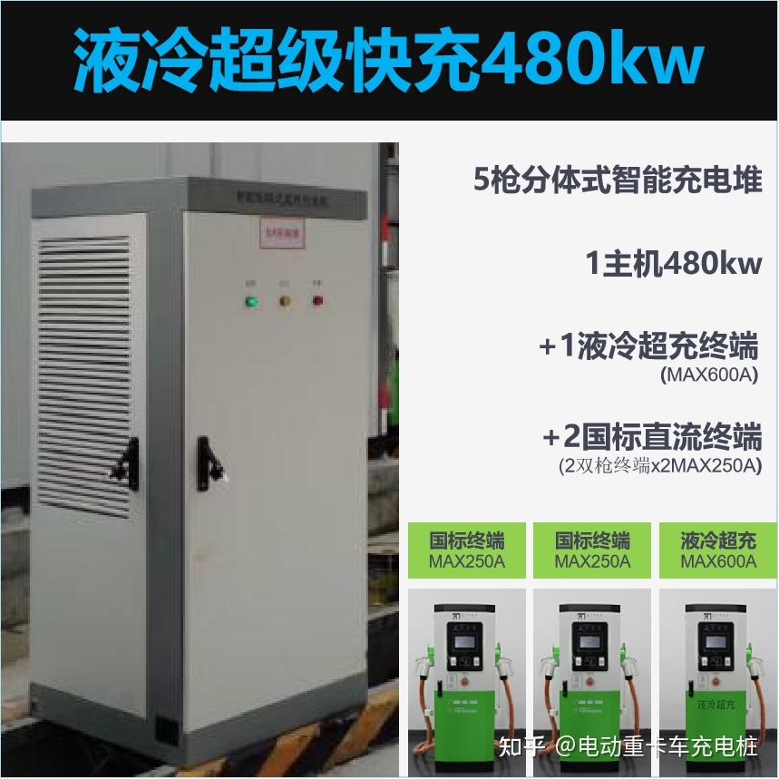 新能源汽车直流液冷超级充电桩480/720kw分体式智能柔性250A/600A极速 - 知乎