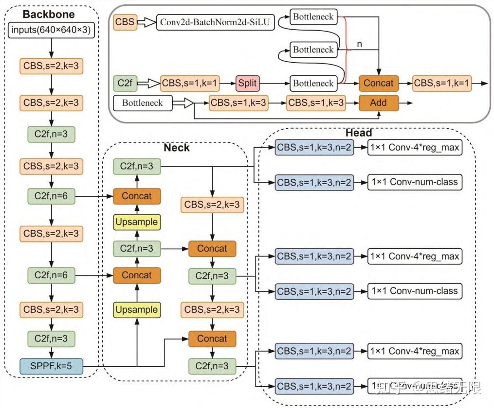 基于YOLOv8/YOLOv7/YOLOv6/YOLOv5的人脸表情识别系统（附完整资源+PySide6界面+训练代码） - 知乎